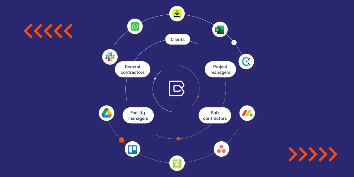 The ultimate guide to successful construction project management